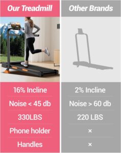 Cursor Fitness Treadmill Official Site | Home Fitness Solutions