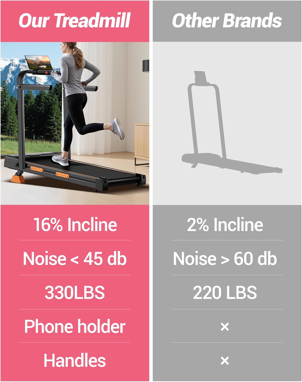 Cursor Fitness Treadmill Official Site | Home Fitness Solutions